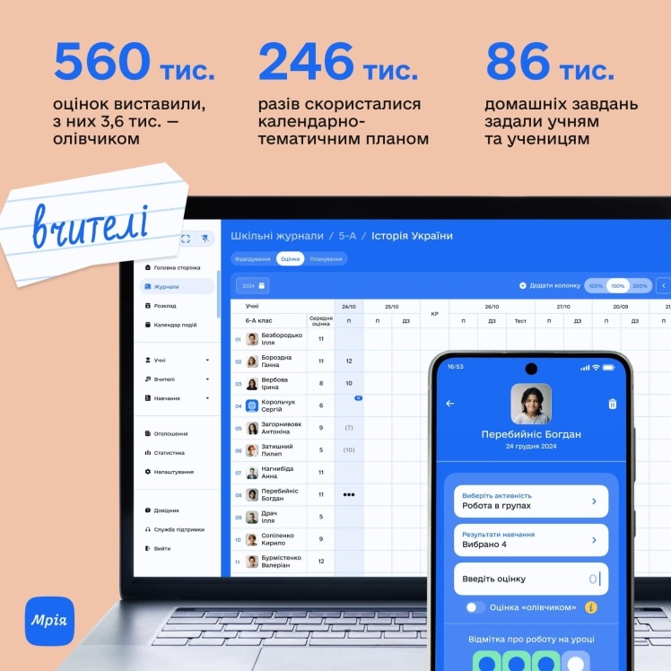 Пів мільйона оцінок та 86 тисяч домашніх завдань. У МОН розповіли про тестування освітнього ...