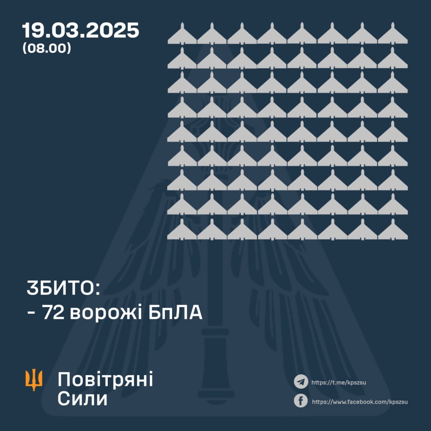 Air defense shot down 72 drones on the night of March 19