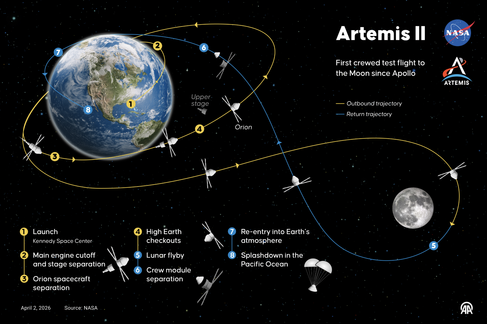 NASA released new photos from the Artemis II mission